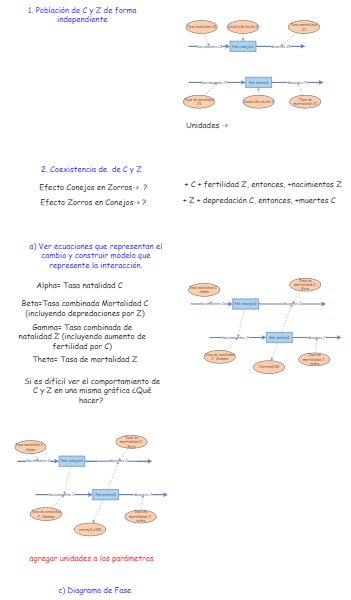 práctica 6.2. flujos y niveles2 | Insight Maker