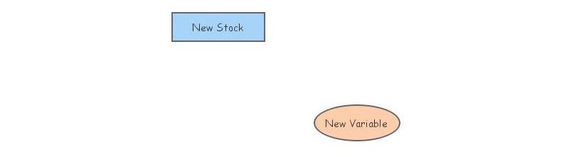 Harmony Online Consultation Process - FEM | Insight Maker