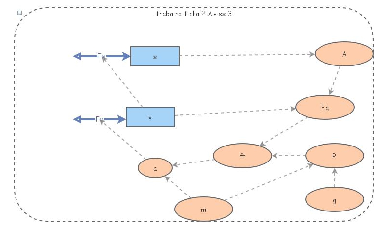 2A - 3 | Insight Maker