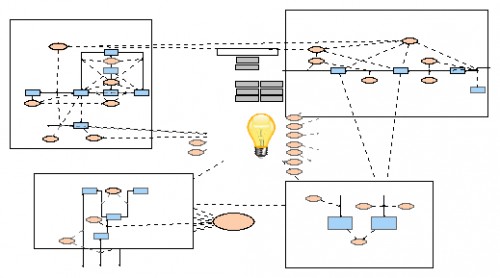 Clone of Term Paper: Project Management | Insight Maker