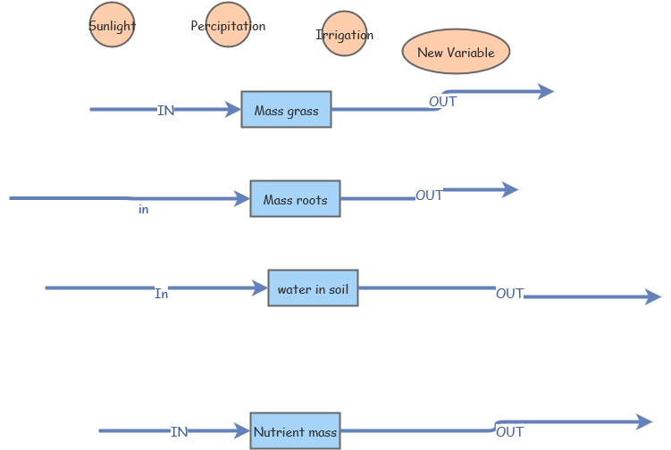 grass growth model | Insight Maker