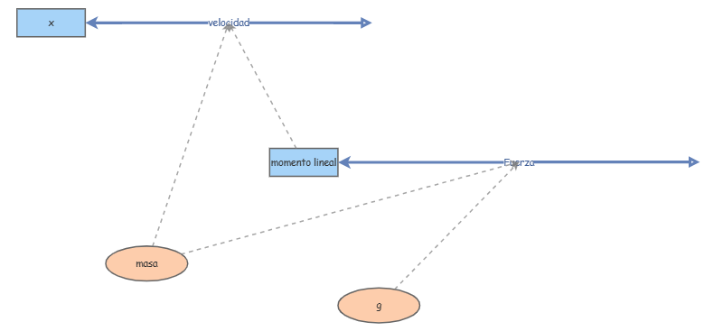 quiz DS 5 | Insight Maker
