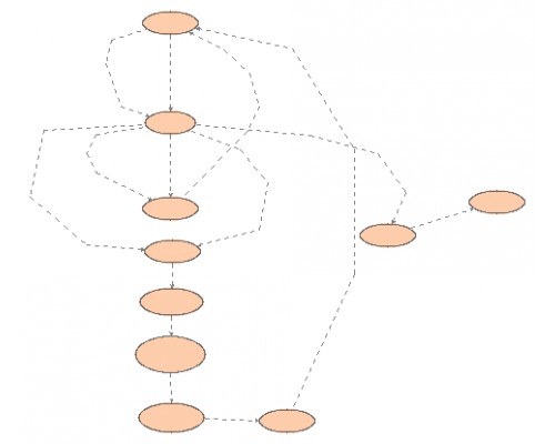 Toon Zen Production Process | Insight Maker