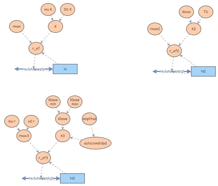 modelos varios 2023 | Insight Maker
