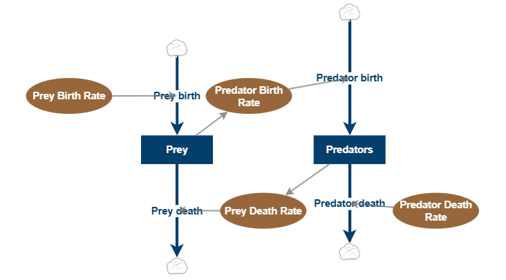 First in class insight | Insight Maker