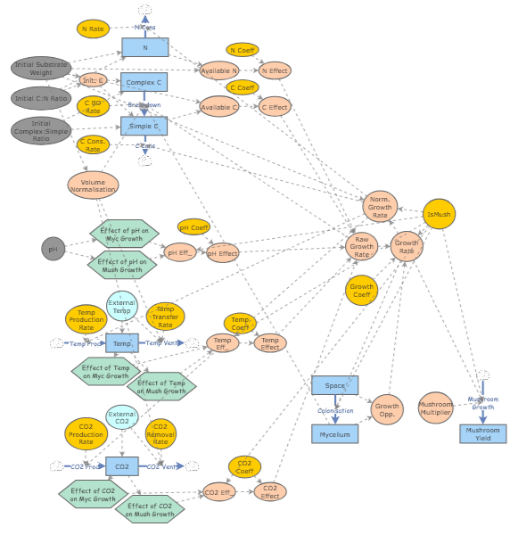 Clone of Simplified Model V2.0 | Insight Maker