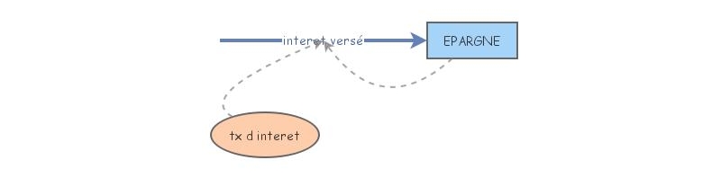 exemple cours | Insight Maker