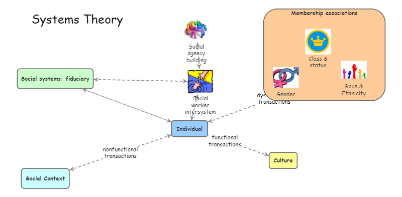 Applied Systems Theory Map | Insight Maker