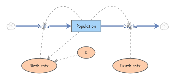 Lab5_snakes_Payette | Insight Maker