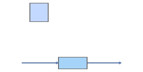 bathtub test flow | Insight Maker