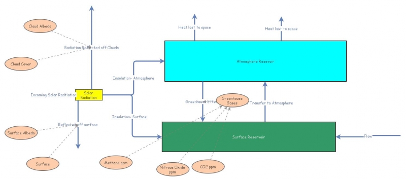 model climate | Insight Maker