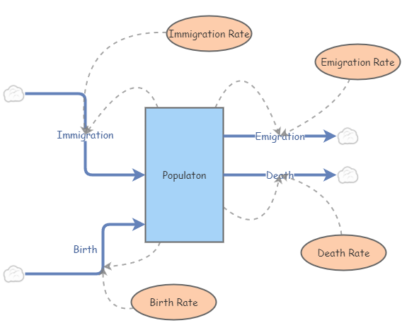 My Insight | Insight Maker