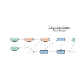 PID solar system | Insight Maker