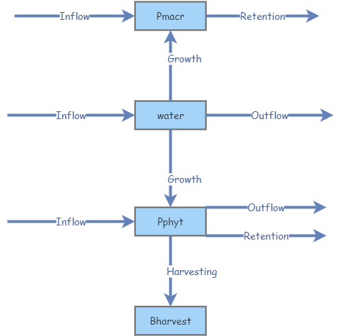 Conceptual diagram | Insight Maker