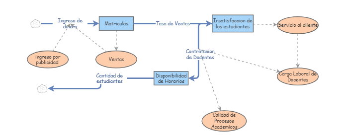 DIAGRAMA FINAL | Insight Maker