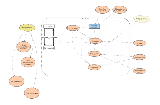 Lab6_Pt4_Agent-based metapopulation | Insight Maker