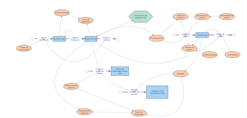 Ejercicio en clase 2 | Insight Maker