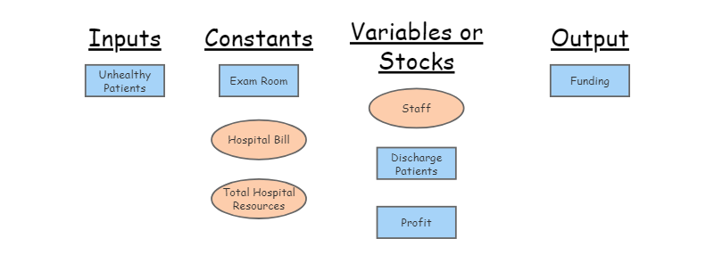 New Elements list | Insight Maker