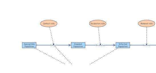 SEIR Model | Insight Maker