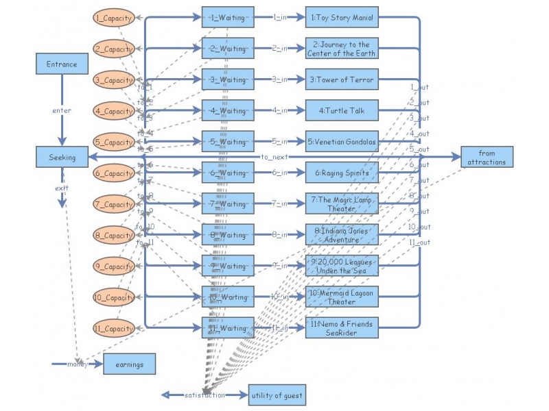 TDS_simulation | Insight Maker