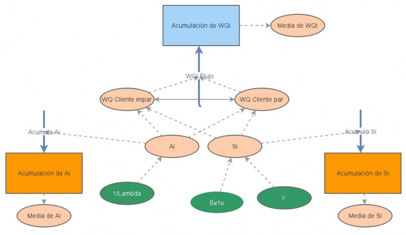 modelo 2 | Insight Maker