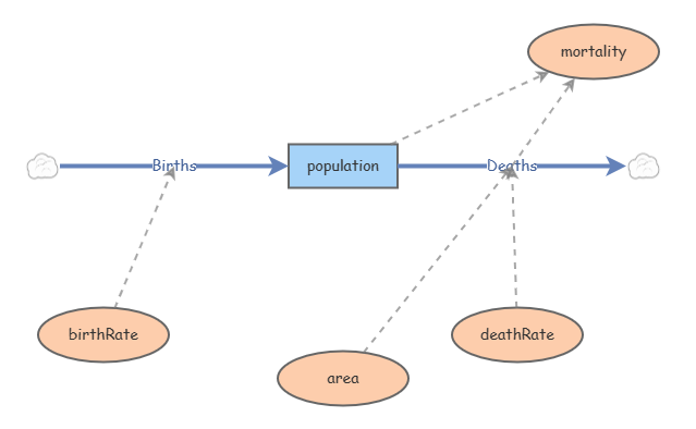 Intraspecific Competition | Insight Maker