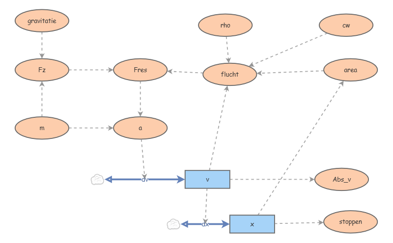 Clone of model 4 | Insight Maker