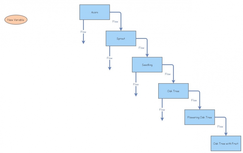 oak tree | Insight Maker