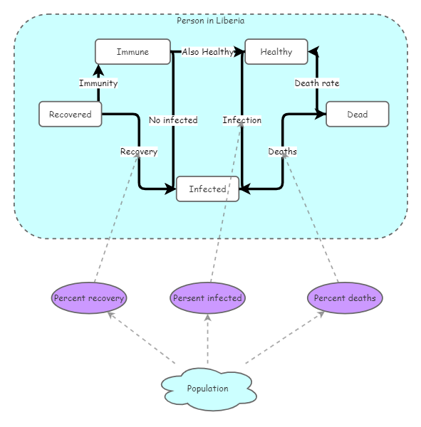 agent | Insight Maker