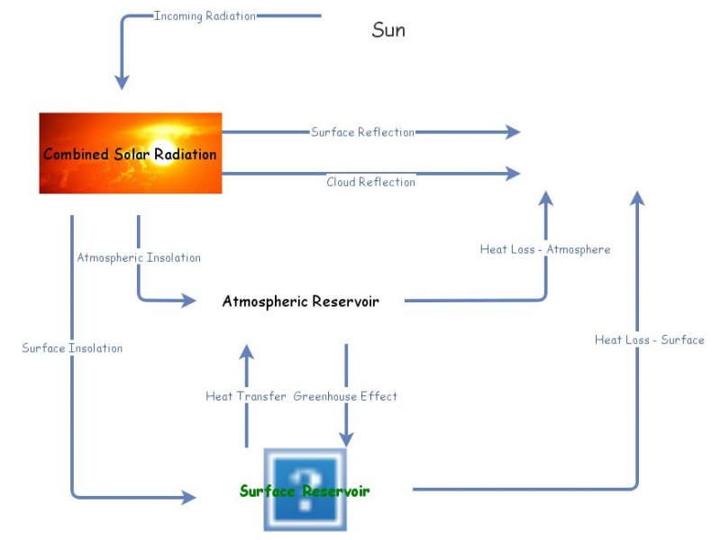 Earth's Climate System | Insight Maker