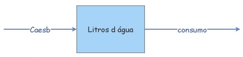 Caixa dágua | Insight Maker