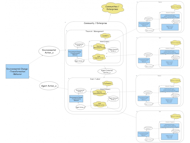 nformation-Theory-Recurrence-in-three-levels-V2 | Insight Maker
