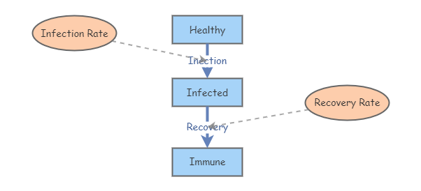 SIR Model | Insight Maker