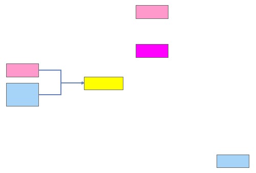 STS System | Insight Maker