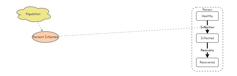 Agent model | Insight Maker