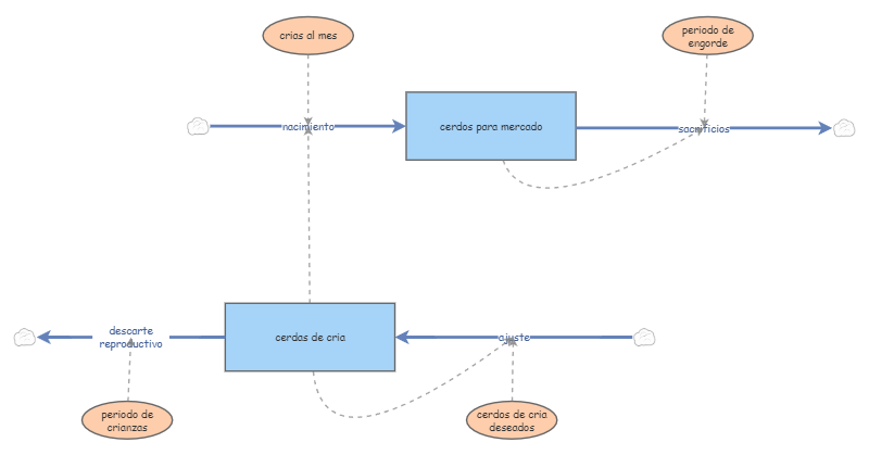 My Insight | Insight Maker