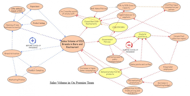 Clone of Clone of Causal Loop Structures | Insight Maker