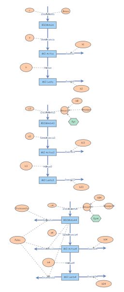 TP CARBONO | Insight Maker