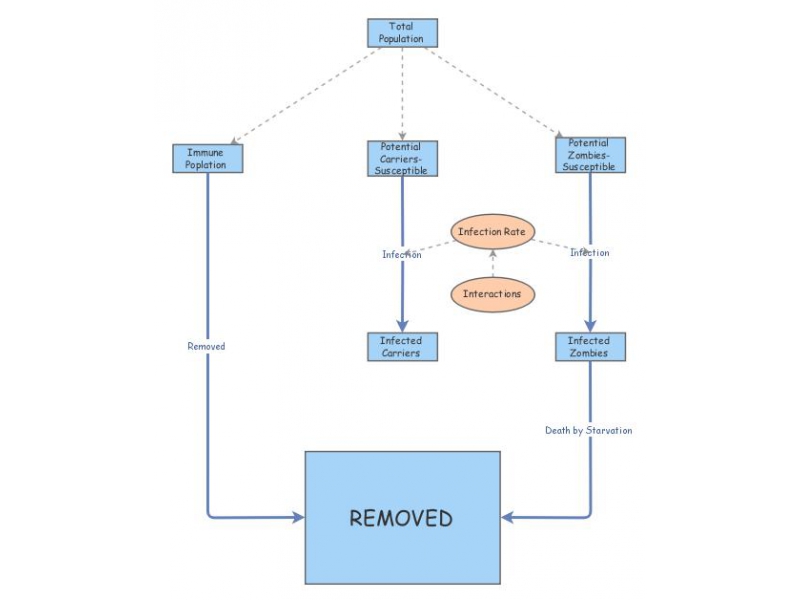 Conceptual Model: Spread of Rage | Insight Maker