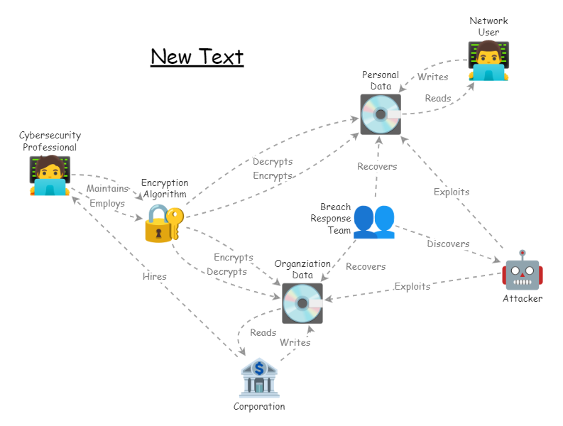 Problem Statement Group Project | Insight Maker