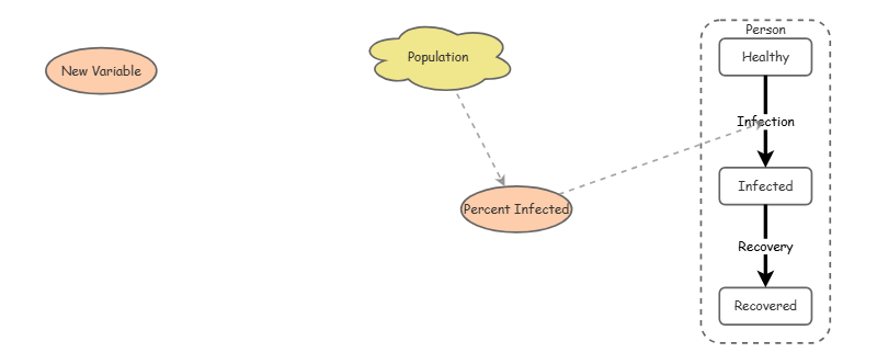 2 тапсырма Агенттік модель | Insight Maker