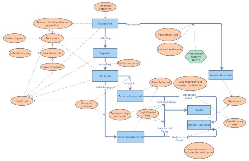 SEIR Model Covid-19 | Insight Maker