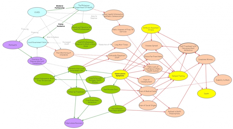 GCH645 Tuberculosis Diagrram | Insight Maker