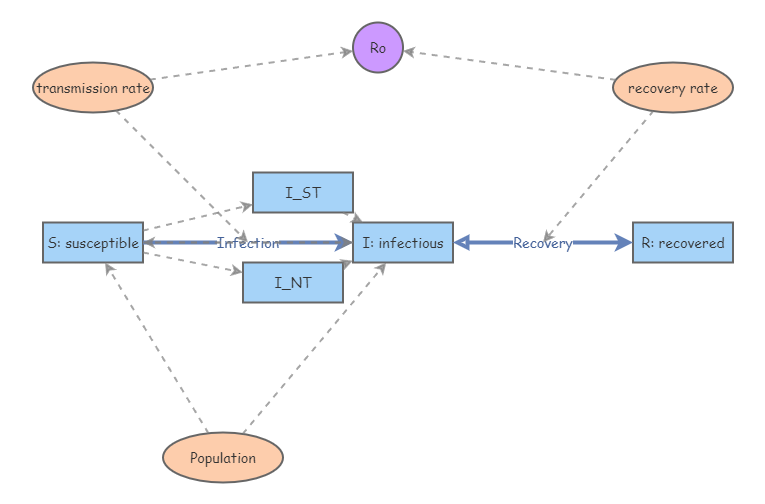 Clone of Basic SIR model | Insight Maker