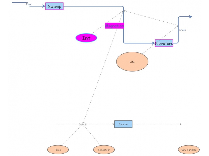 Not work | Insight Maker