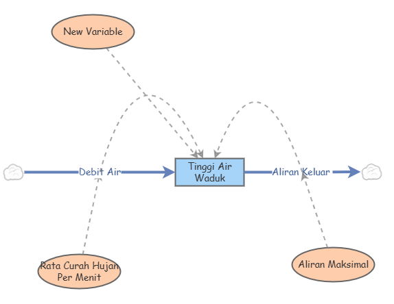 Tugas 2 Modeling Growth Using Insight Maker Insight Maker
