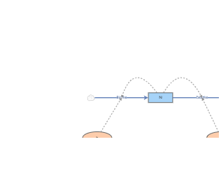 Lab 5_Exercise 1 | Insight Maker