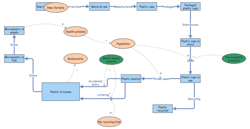 Plastic | Insight Maker