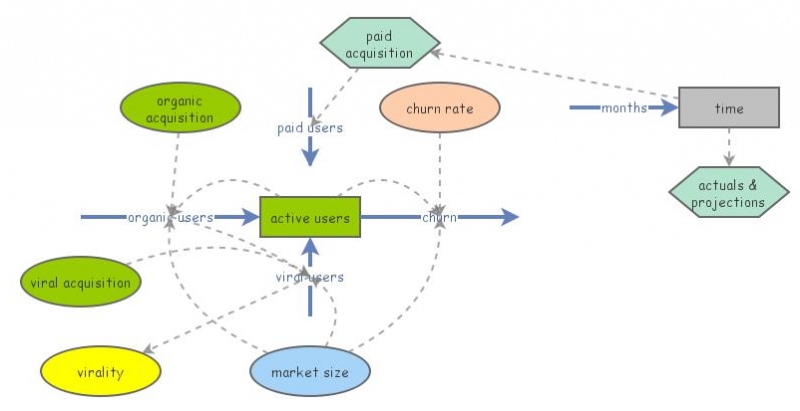 Virality Benchmark | Insight Maker