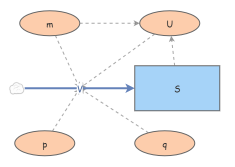 Aula 08/03 | Insight Maker